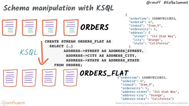 Building Stream Processing Applications With Apache Kafka Using Ksql