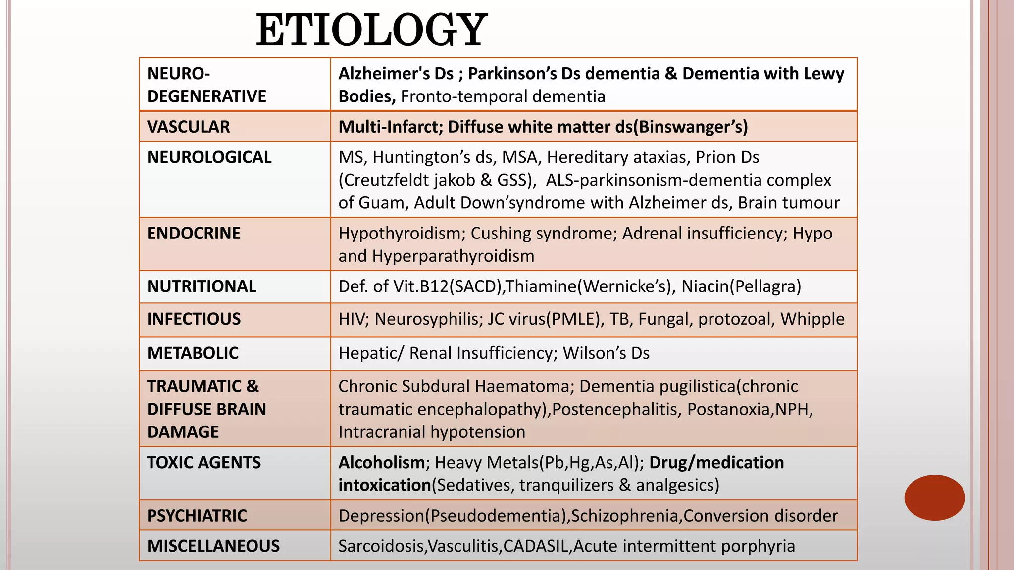 Approach to a patient with dementia | PPTX