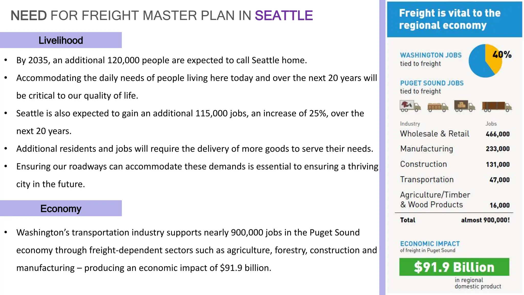 Robin Singh Freight Master Plan Seattle.pptx