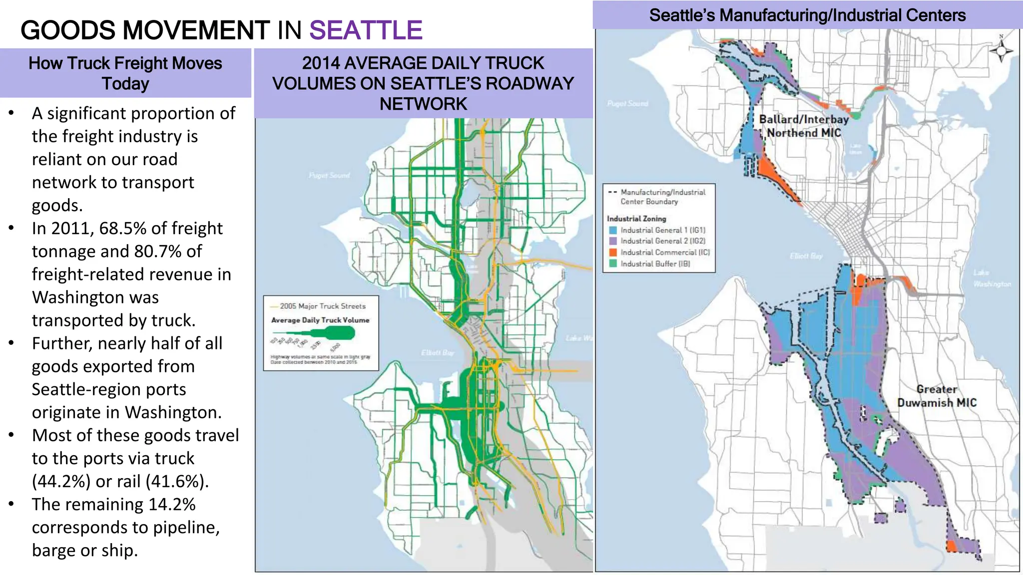 Robin Singh Freight Master Plan Seattle.pptx