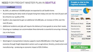 Robin Singh Freight Master Plan Seattle.pptx