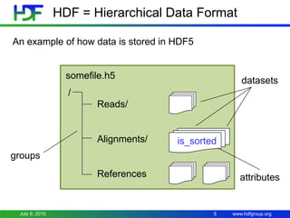 Robinson bosc2010 bio_hdf | PPTX | Databases | Computer Software and Applications