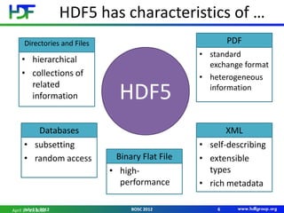 D Robinson - Using HDF5 to work with large quantities of rich ...