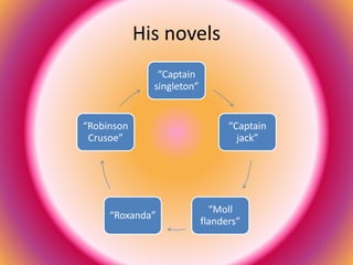 Robinson crusoe's journey | PPTX | Crime & Harmful Acts to Individuals ...