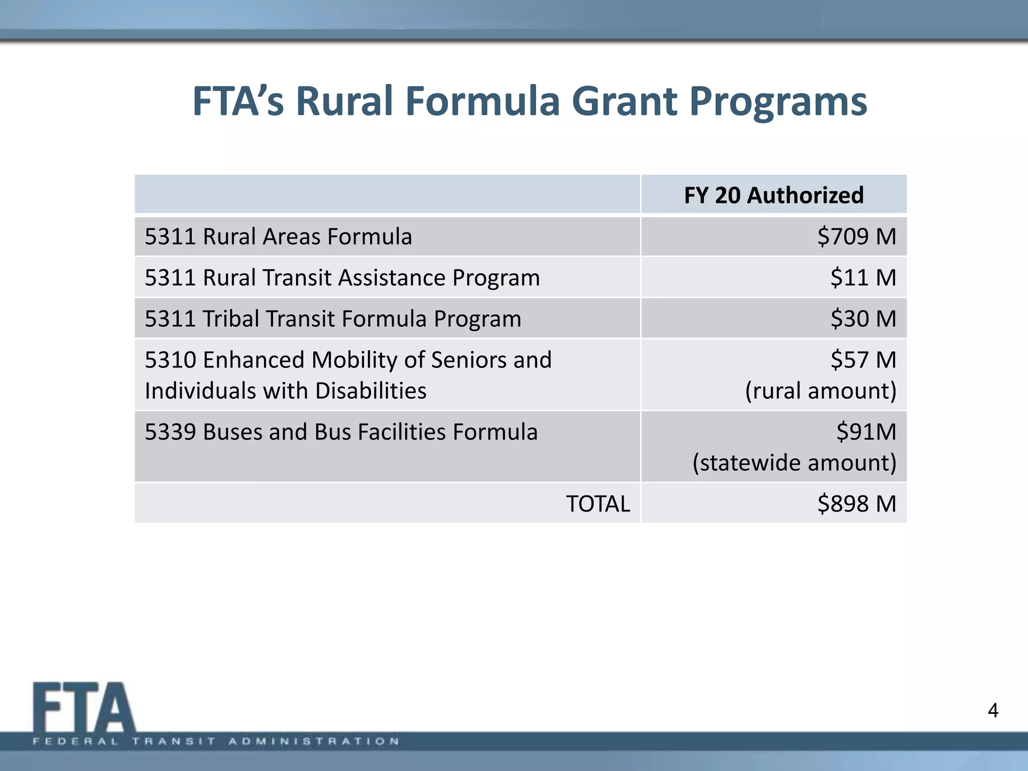ROUTES: USDOT’s New Rural Transportation Initiative | PPTX