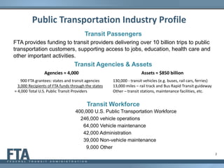 ROUTES: USDOT’s New Rural Transportation Initiative | PPTX