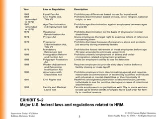 Human Resource Recruiting | PPT