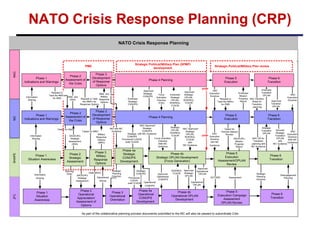 Rob Intro To Nato And Ca Apr 12 Short | PDF