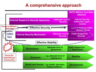 Rob Intro To Nato And Ca Apr 12 Short | PDF