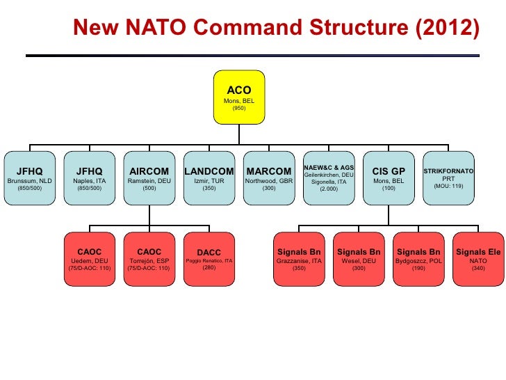 Rob Intro To Nato And Ca Apr 12 Short