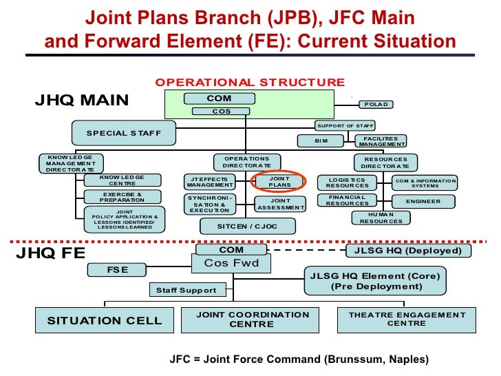 Rob Intro To Nato And Ca Apr 12 Short