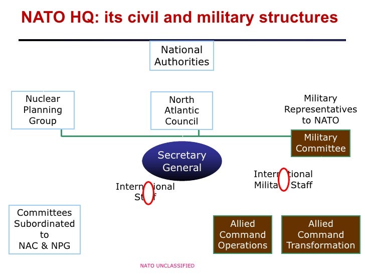 Rob Intro To Nato And Ca Apr 12 Short