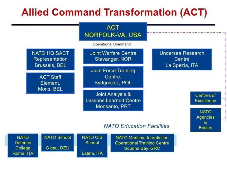 Rob Intro To Nato And Ca Apr 12 Short