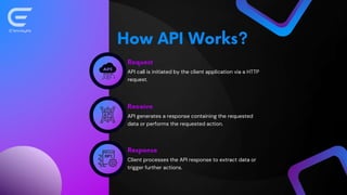 API & Backend Integration | PPTX