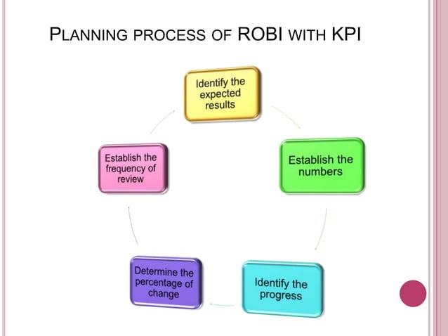 Robi planning (The management functions of Robi Axiata ltd.) | PPTX
