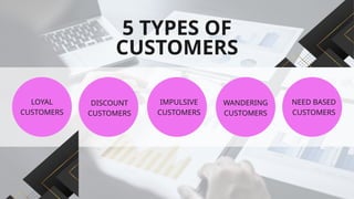 Types of Customers in a business slide.pptx