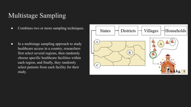 Sampling Techniques statistics and probability grade 11 | PDF | Science