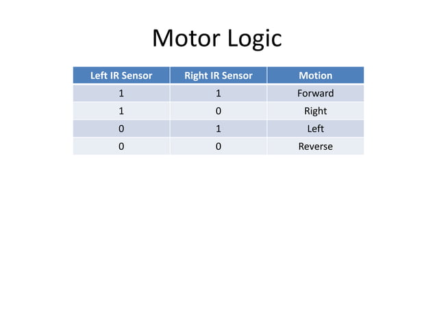 Line Following Robot Using Arduino Uno Pptx Programming Languages