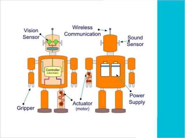 Robotics Pptx Robotics Technology And Computing