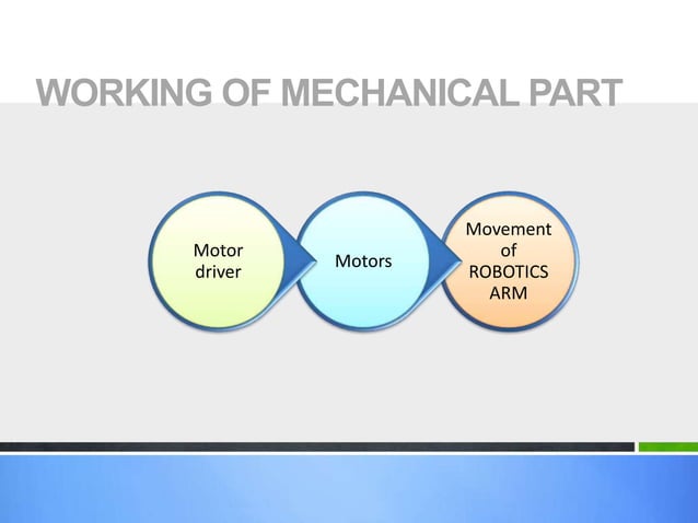Robotic Arm using flex sensor and servo motor | PPTX