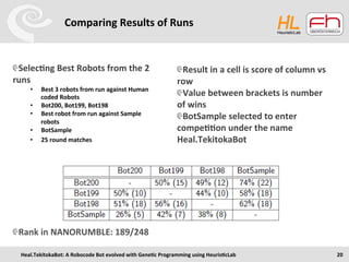 EvoRobocode Competition @ GECCO-2013 | PPT