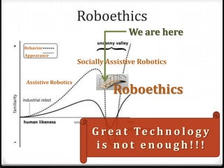 Roboethics | PPT