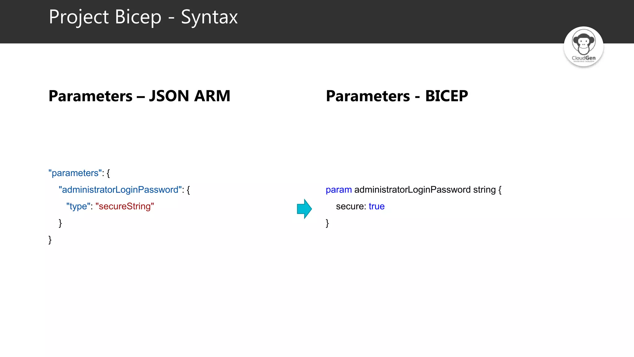 Infrastructure as Code on Azure: Show your Bicep! | PPTX