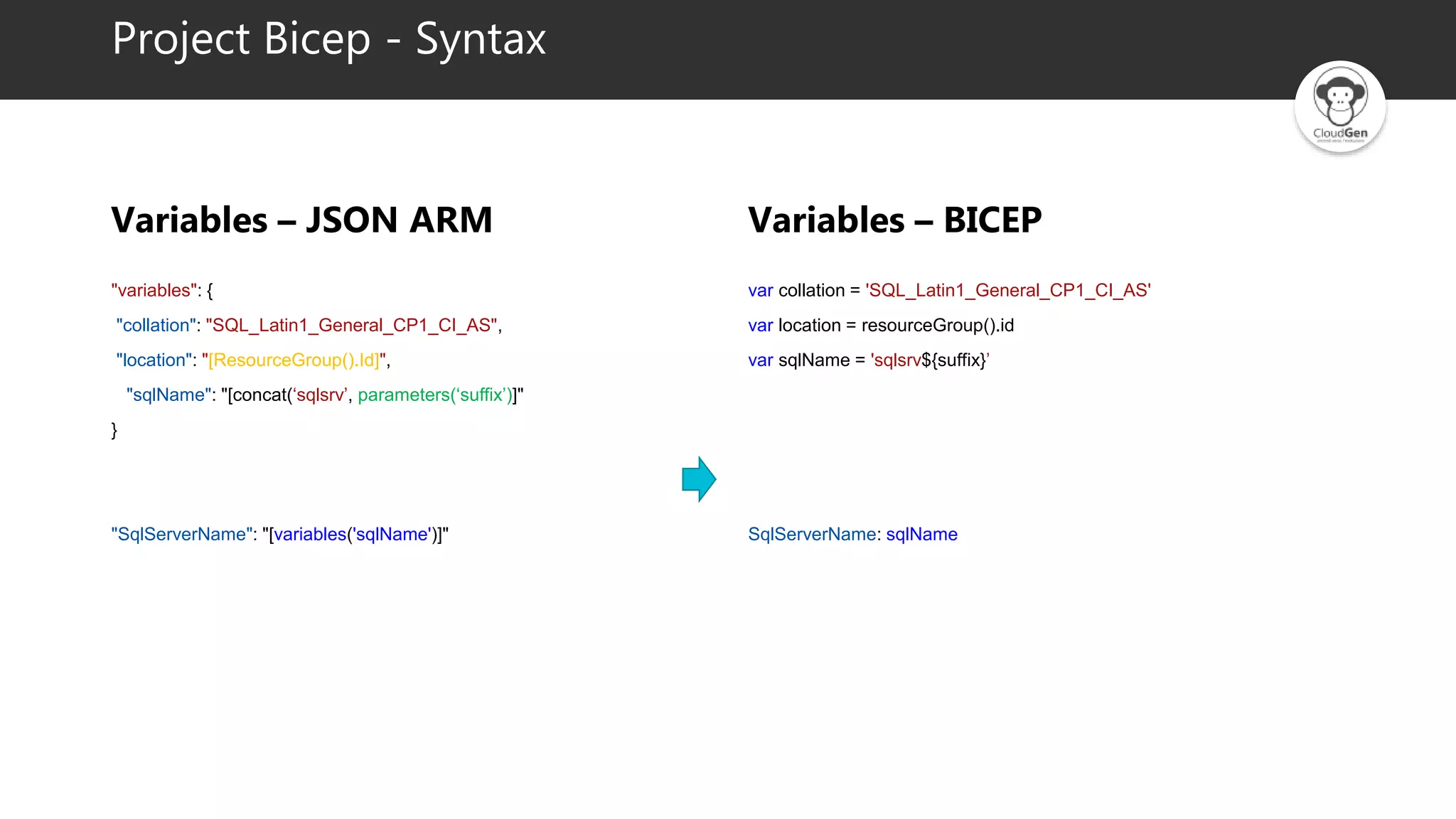 Infrastructure As Code On Azure Show Your Bicep Ppt
