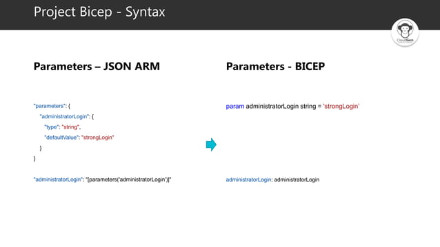 Infrastructure as Code on Azure: Show your Bicep! | PPTX