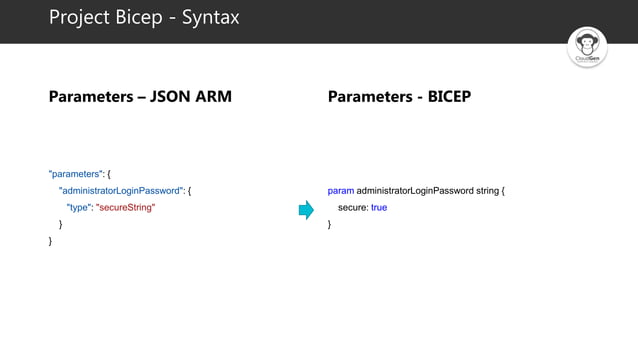 Infrastructure as Code on Azure: Show your Bicep! | PPTX