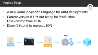 Infrastructure as Code on Azure: Show your Bicep! | PPTX