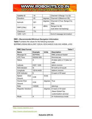 Robokits gps 01 | PDF