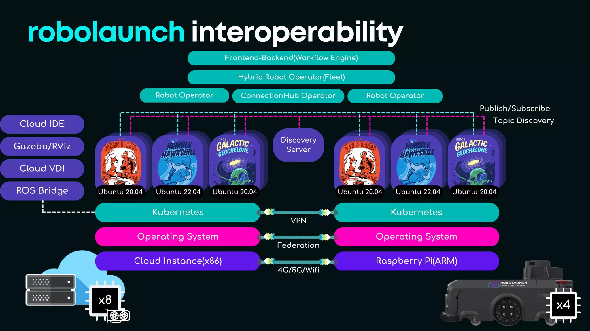 Robolaunch-Cloud Robotics Platform - ROS with Kubernetes.pdf
