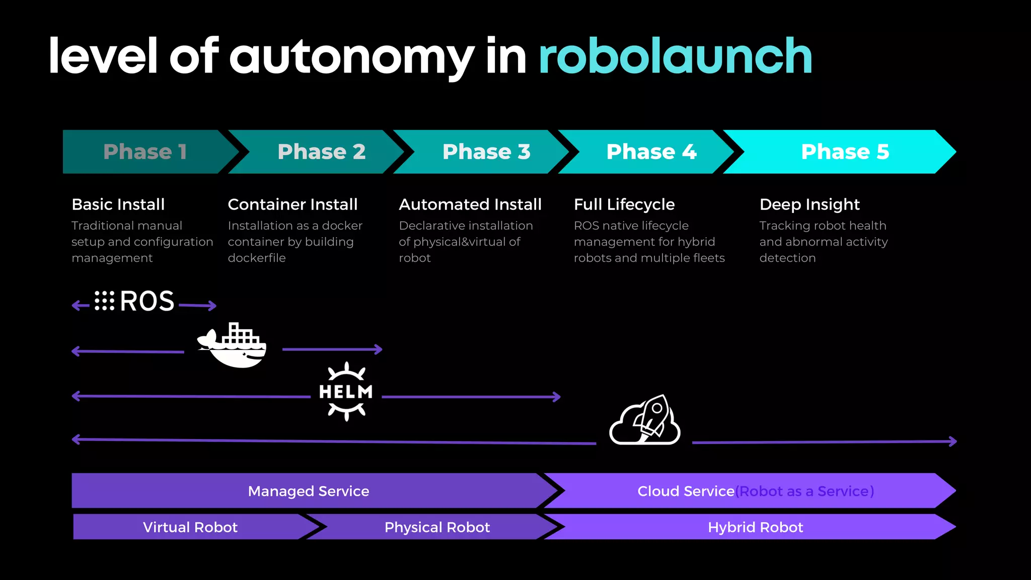 Robolaunch-Cloud Robotics Platform - ROS with Kubernetes.pdf