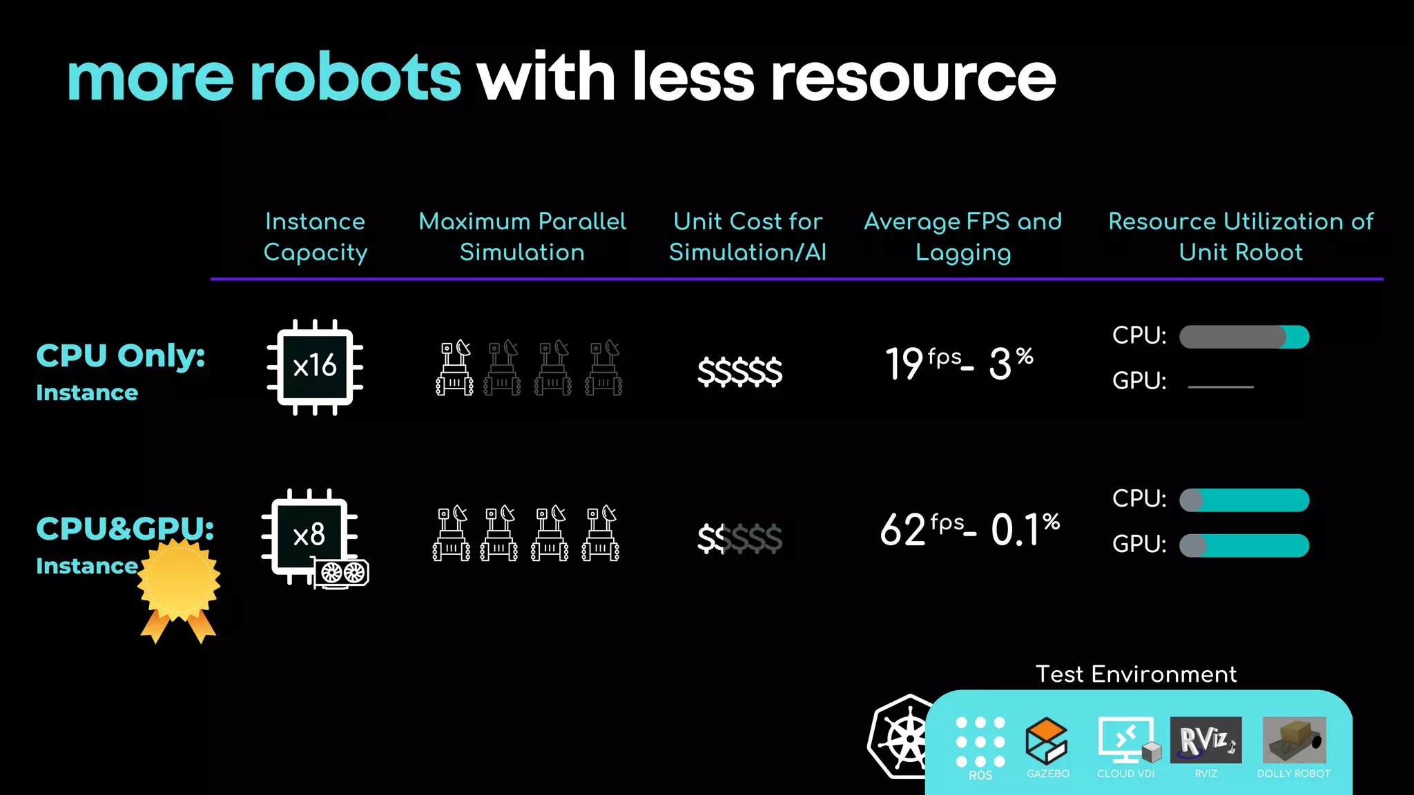Robolaunch-Cloud Robotics Platform - ROS with Kubernetes.pdf