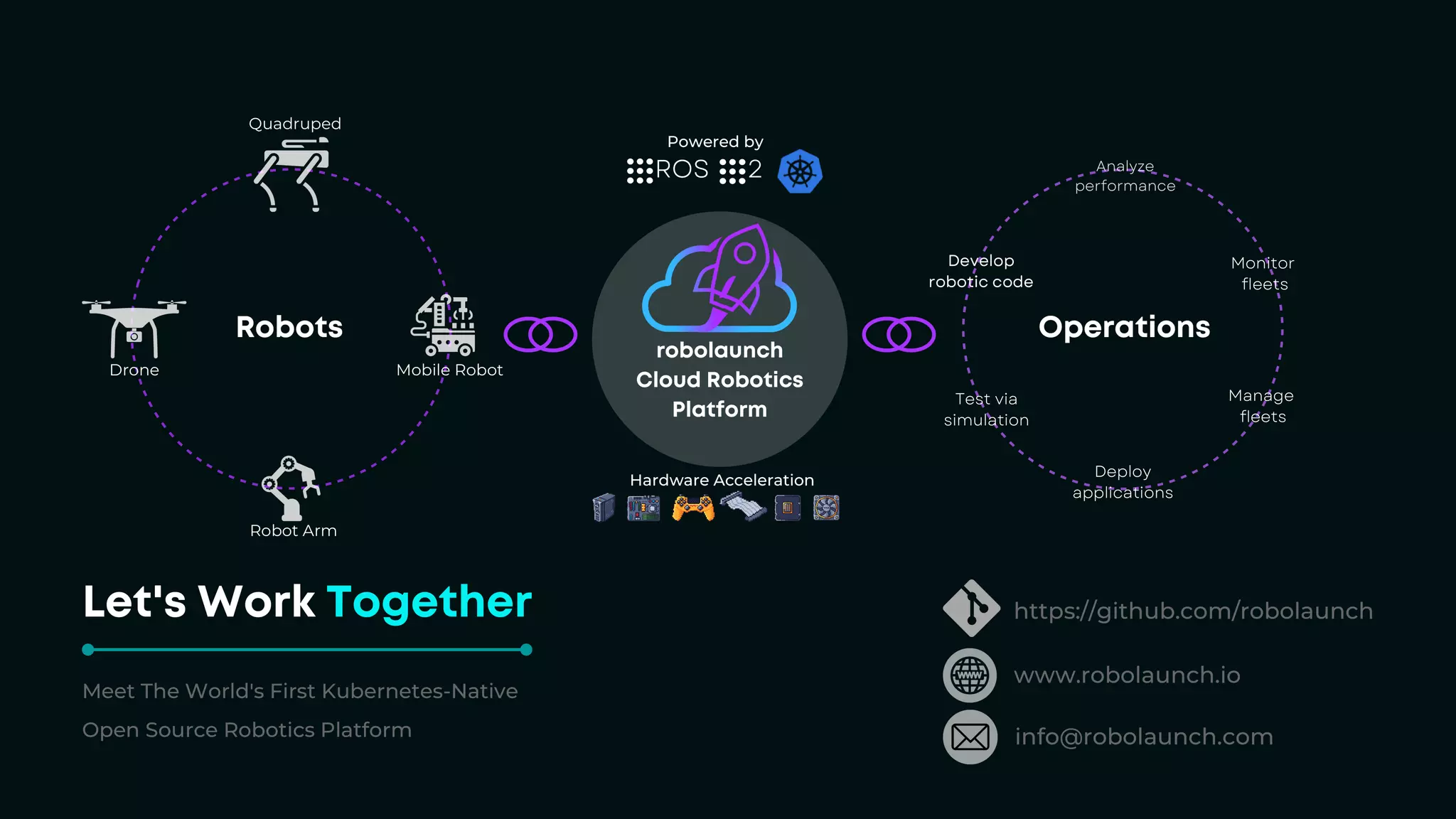 Robolaunch-Cloud Robotics Platform - ROS with Kubernetes.pdf