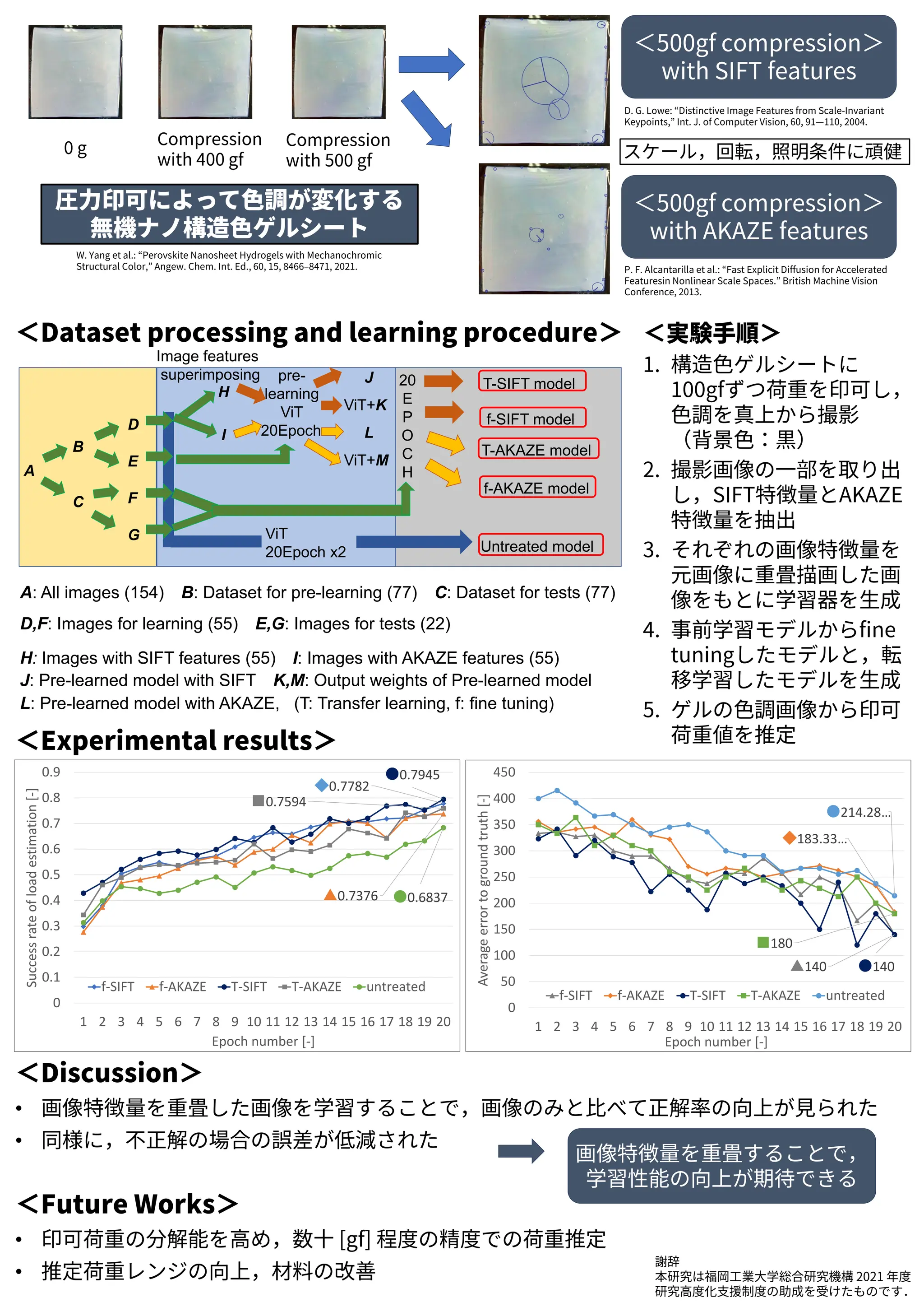 メカノクロミック構造色ゲルの色調変化に基づく接触荷重の推定-Contact_load_estimation_by_structural_color_changes_of ...