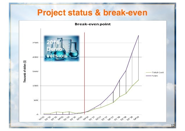 Dynamic Lactate sensor in sweat