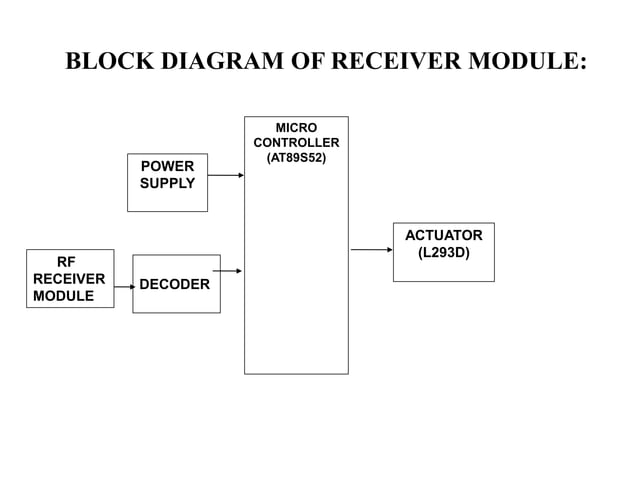 Gesture Control Robot Using Accelerometer Ppt Pptx Radio Control