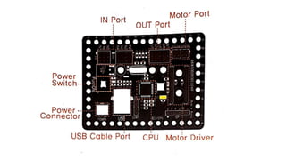 Roborobo 3 p arts definition | PPTX