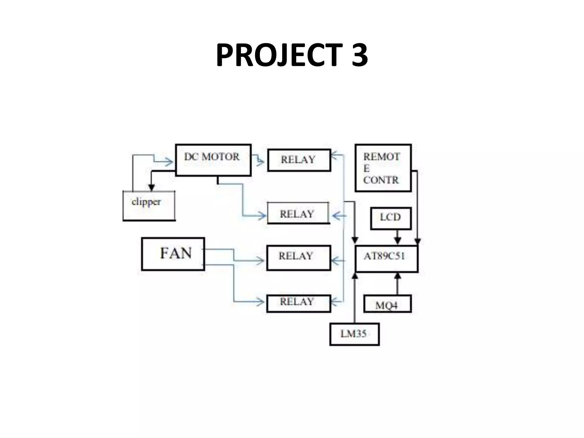 Borewell Rescue system | PPTX