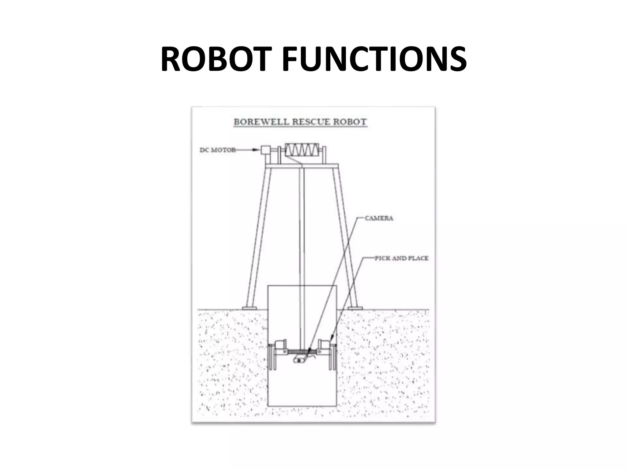 Borewell Rescue system | PPTX
