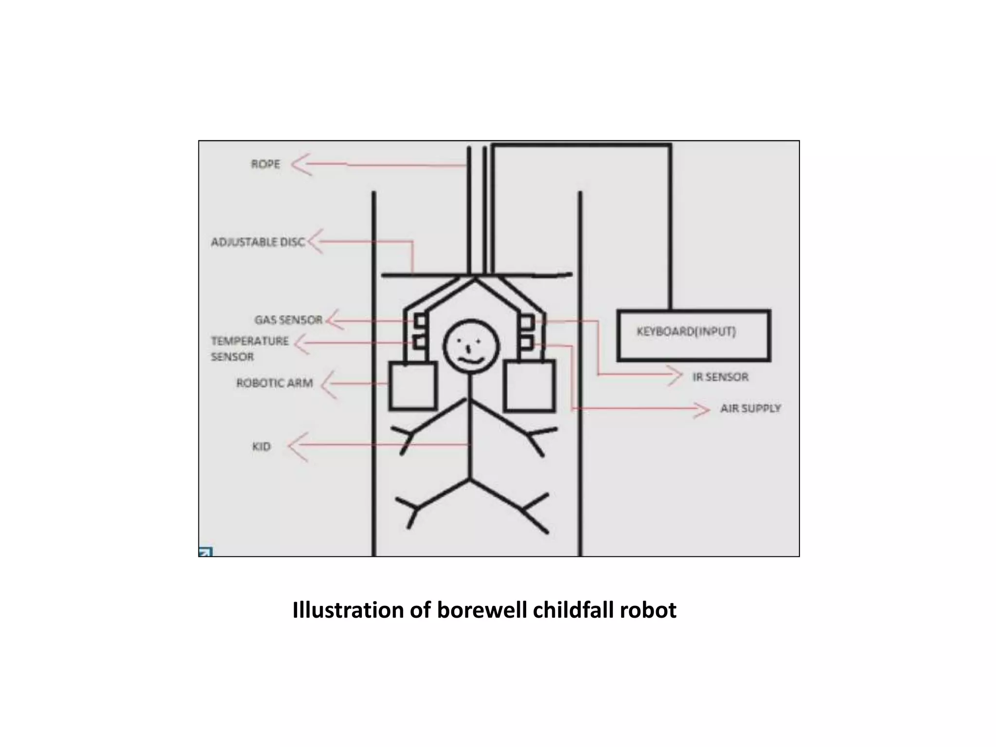 Borewell Rescue system | PPTX