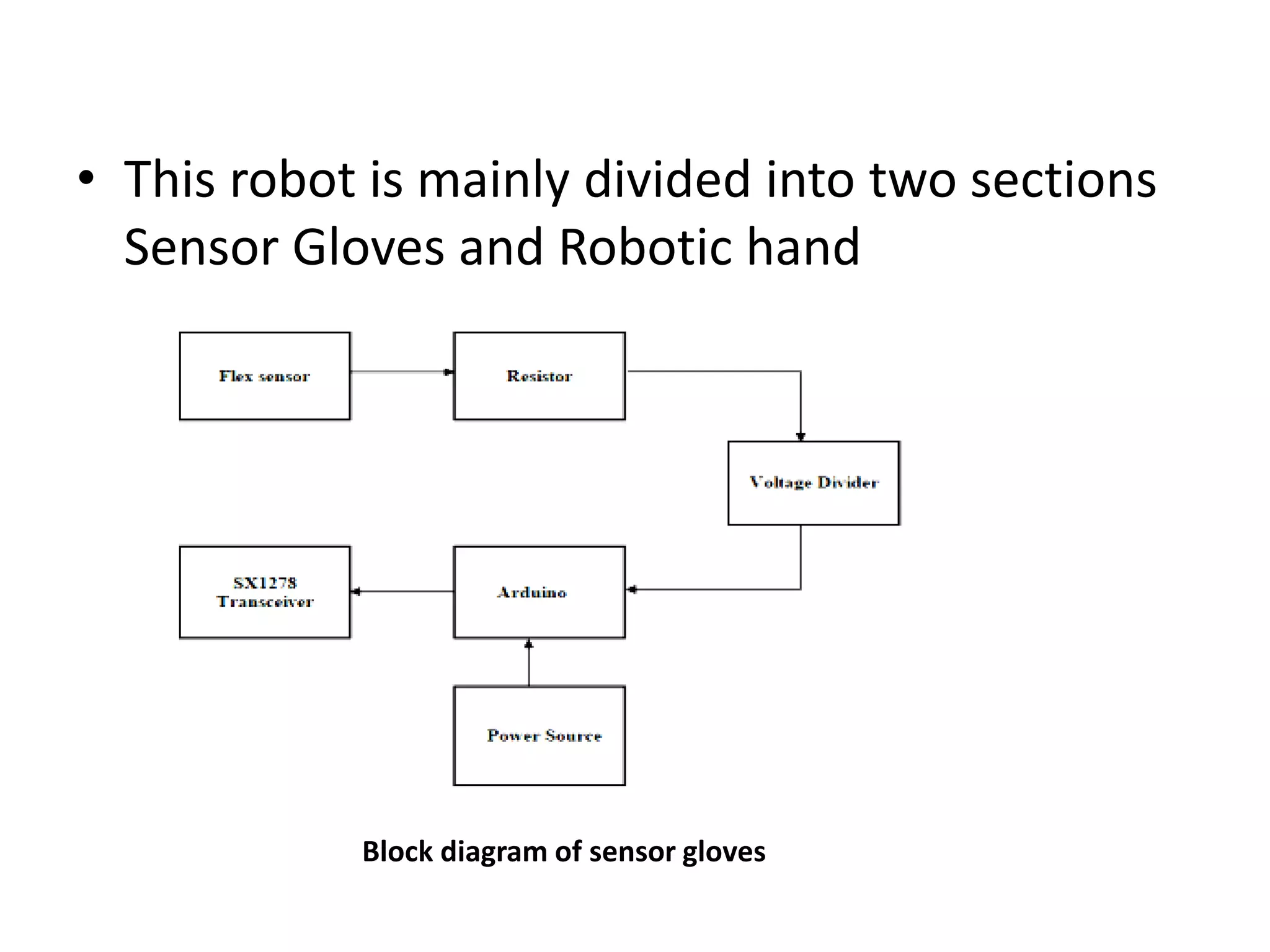 Borewell Rescue system | PPTX
