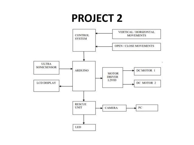 Borewell Rescue system | PPTX | First Aid | Injuries