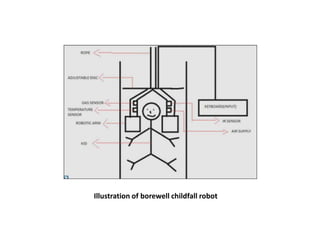 Borewell Rescue system | PPTX