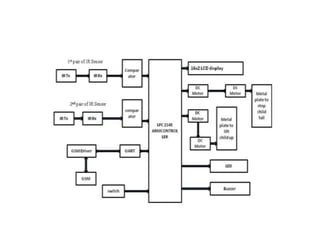 Borewell Rescue system | PPTX