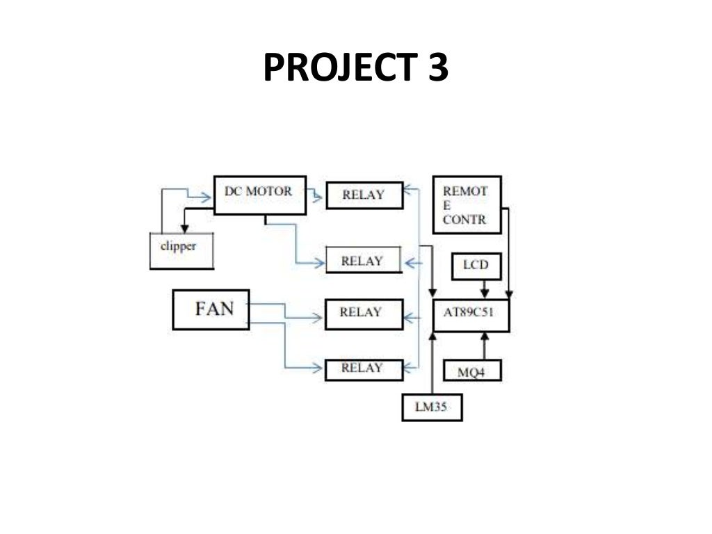 Borewell Rescue system