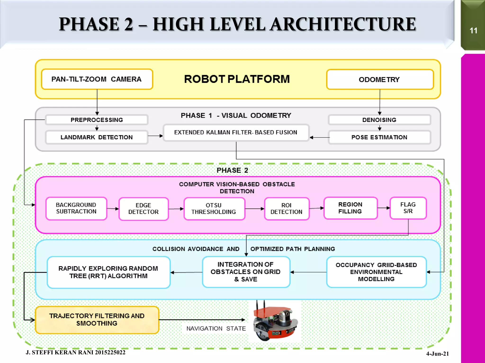 ROBUST MULTISENSOR FRAMEWORK FOR MOBILE ROBOT NAVIGATION IN GNSS-DENIED ENVIRONMENTS | PPT