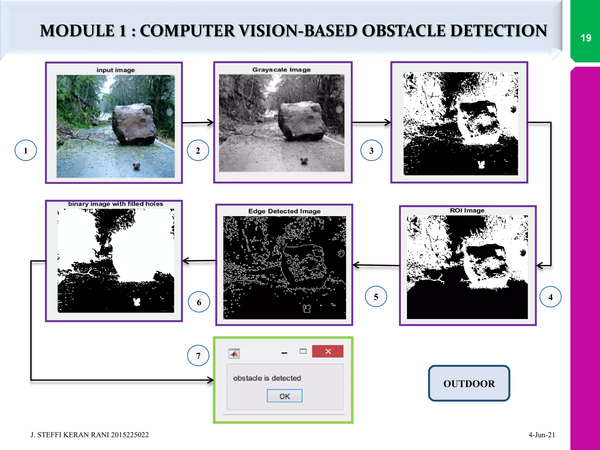 ROBUST MULTISENSOR FRAMEWORK FOR MOBILE ROBOT NAVIGATION IN GNSS-DENIED ENVIRONMENTS | PPT